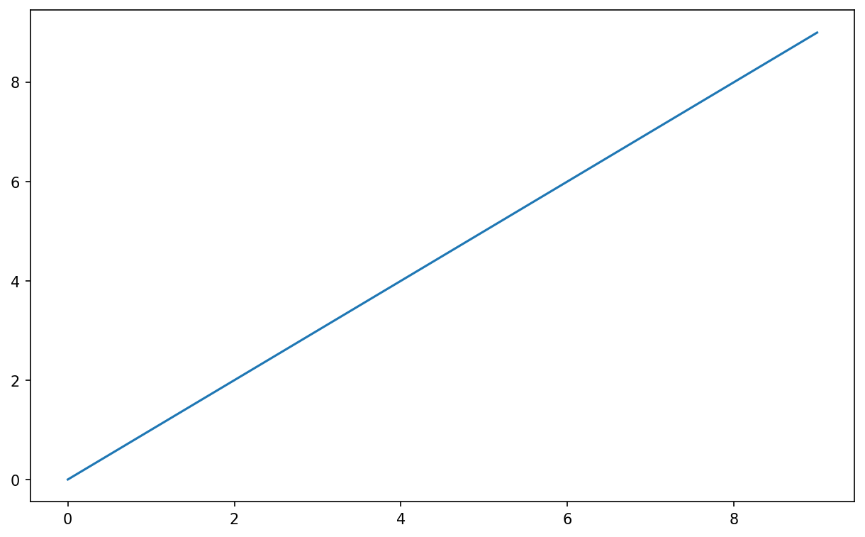 Python For Data Analysis 3E 9 Plotting And Visualization